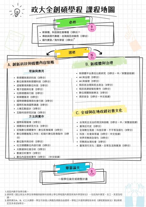 📢 Great News To Share The Updated Gcit Course Map Available In