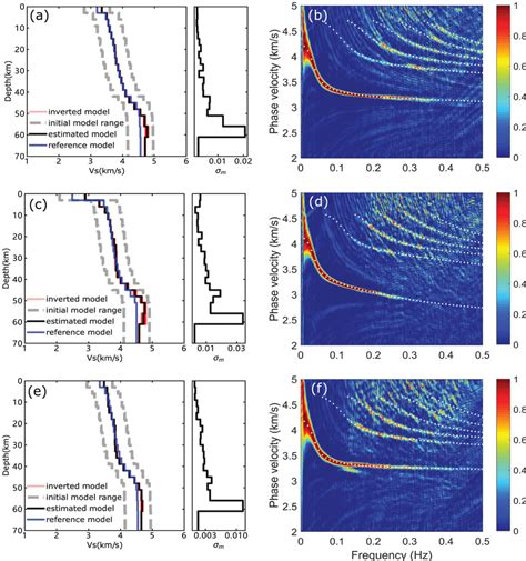The Inversion Results For The Vs Structure Using Multimodal Rayleigh