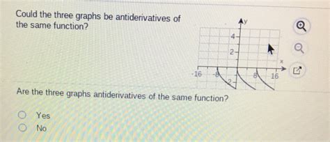 Solved Could The Three Graphs Be Antiderivatives Of The Same