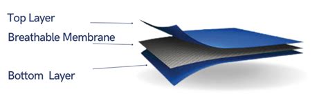 Durable Microporous Membrane Solutions Codefine