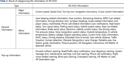 Table From Interaction Method For Display On Off Of Overlaid Information Of AR HUD Semantic