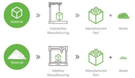 Harnessing The Potential Of 3d Printing With Geopolymer Technology