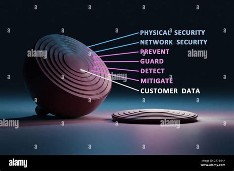 Cyber Security The Onion Framework Multiple Layers Of Protection
