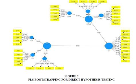 Intellectual Capital And Smes Performance In Pakistan The Role Of Environmental Turbulence