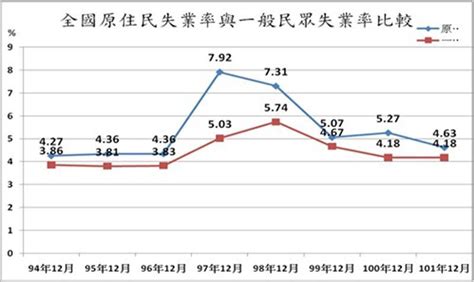 原住民族的創業觀察 Mymkc管理知識中心