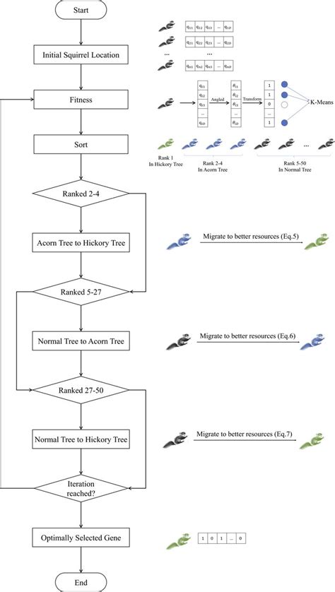 Scfsecluster A Feature Selection Enhanced Clustering For Single Cell