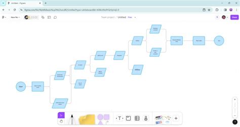 Sowmya Peruri On Linkedin 100daysoftech Techchallenge Learningprogress Selflearning