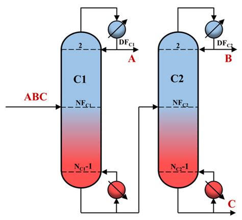 Processes Special Issue Chemical Process Modelling And Simulation