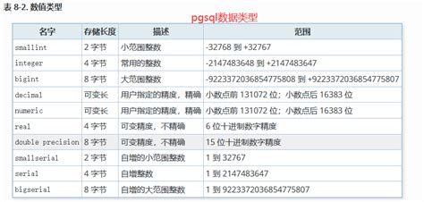pgsql基本介绍 余生请多指教ANT 博客园