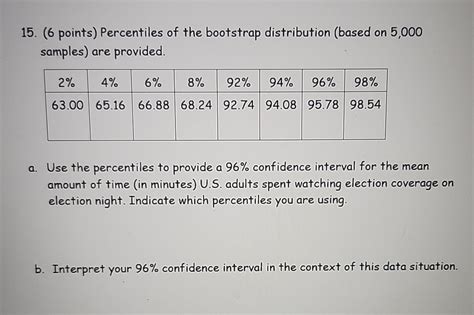 Solved Points Percentiles Of The Bootstrap Chegg