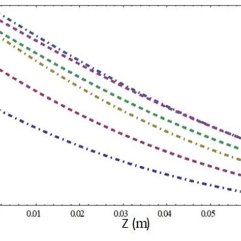 Circularly Red Dashed Line And Linearly Blue Dashed Line Polarized