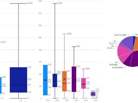 An In Incredible Data Visualization Dashboard With The Tool Of Your