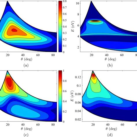 Percentage Of Anomalous Diffraction Of Optimal Designs For Various Download Scientific Diagram