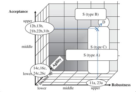 2 Example 3d Portfolio Matrix For Exoskeleton For A Dedicated Task