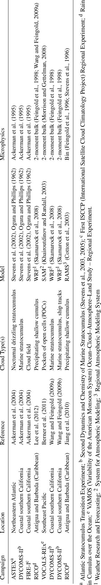 Data Source Description Download Table