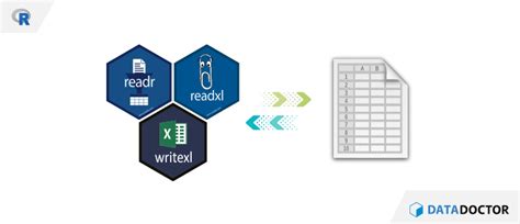 R 파일 입출력 1 Data Doctor