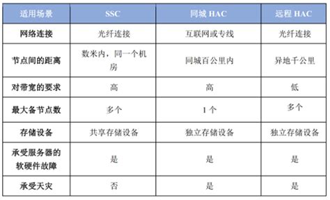 国产数据库 GBase 8s V8 8 学习笔记之架构介绍 墨天轮