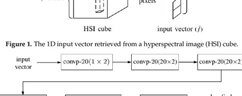 figure 1 from comparison of cnn algorithms on hyperspectral image