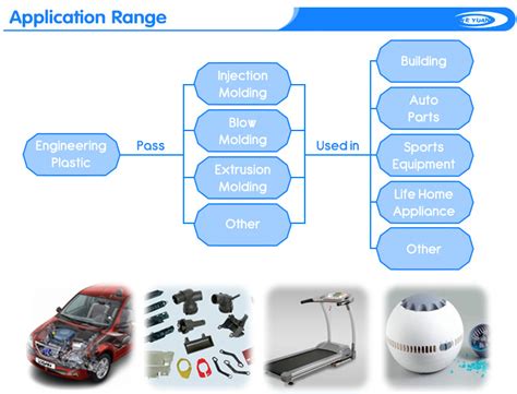 Polypropylene PP GF20 Plastic Raw Material Keyuan Price