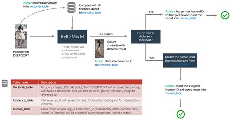 Github Weijie7reid Tiny Production Reid Model To Deploy For