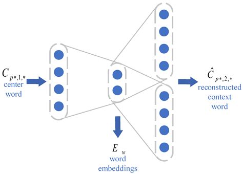 A Novel Method For Twitter Sentiment Analysis Based On Attentional