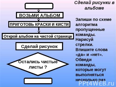 Циклический алгоритм 8 класс презентация