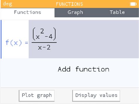 Graph Often Gives A Value For F X When It S Actually Undefined Issue