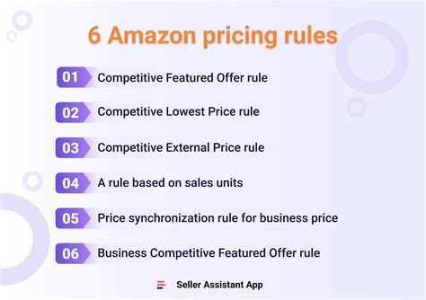 Free Amazon Automate Pricing Tool Review And Pros And Cons Seller Assistant App Blog