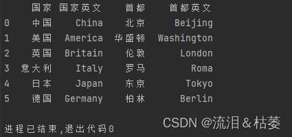 Python Csv Csv Dictreader Csdn