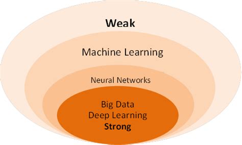 ai sciences web2gotech