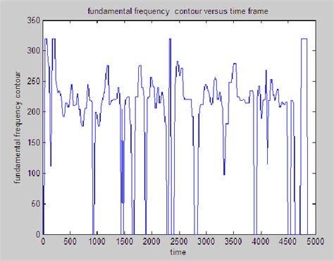 figure 1 from exploring the impact of mismatch conditions noisy