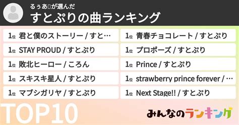 るぅあ🌻さんの「すとぷりの曲ランキング」 みんなのランキング