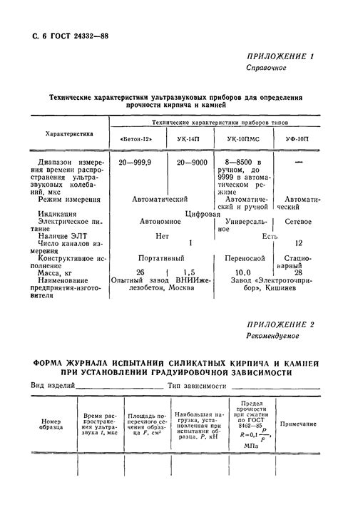 Скачать ГОСТ 24332-88 Кирпич и камни силикатные. Ультразвуковой метод ...