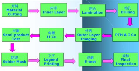 6 Layer Pcb Stackup Thickness Impedance Control