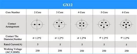 4 Pin Gx12 Female Aviation Connector To Rca Bnc Dc Adapter Waterproof
