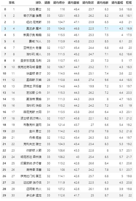 如何使用python提取pdf表格及文本，并保存到excel Csdn博客
