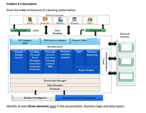 solved given the n tier architecture of a banking system below