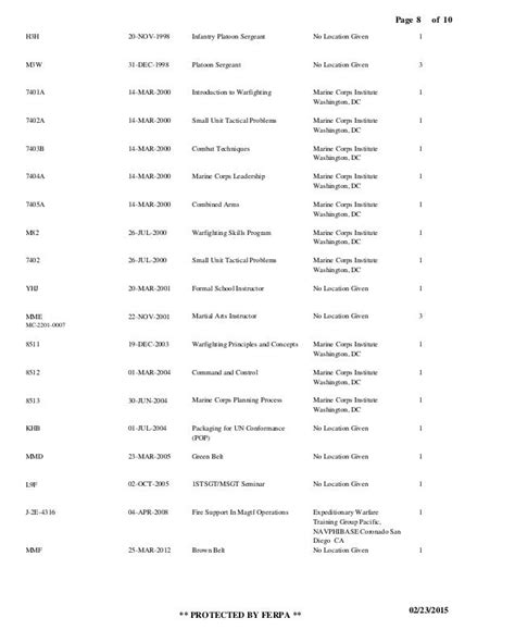 Joint Service Transcript