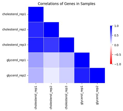Corrplot — Transit V1 1 5 Documentation