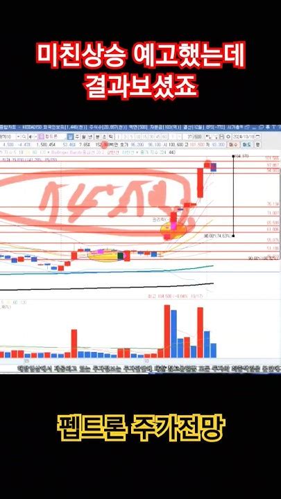 미친상승 예고했는데 보셨죠 펩트론주가전망에이피알두산로보틱스에코프로에이치엔포스코홀딩스알테오젠유한양행삼성전자주가전망두산에너빌리티대한전선에코프로 Youtube