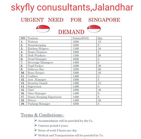 Rajdeepak On Linkedin Job Singapore Salonprofessionnel