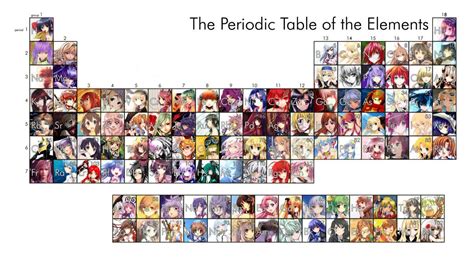 Periodic Table By Cascorian On Deviantart Black Rock Shooter Clannad