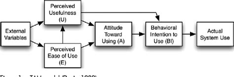 Figure 1 From A Comprehensive Model For Evaluating E Learning Systems Success Semantic Scholar