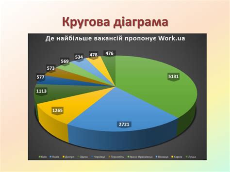 Презентація Діаграми