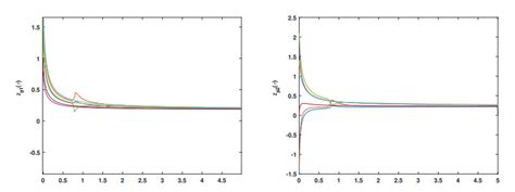 Hostile Based Bipartite Containment Control Of Nonlinear Fractional