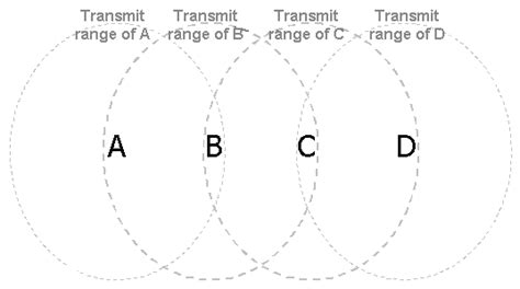 Transmission Ranges Between Terminals Download Scientific Diagram