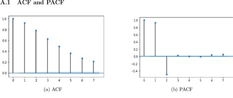 figure 3 1 from short term electric load forecasting based on weather