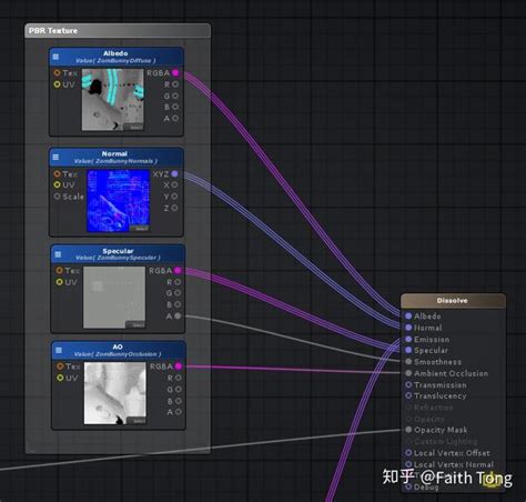 Unity Shader