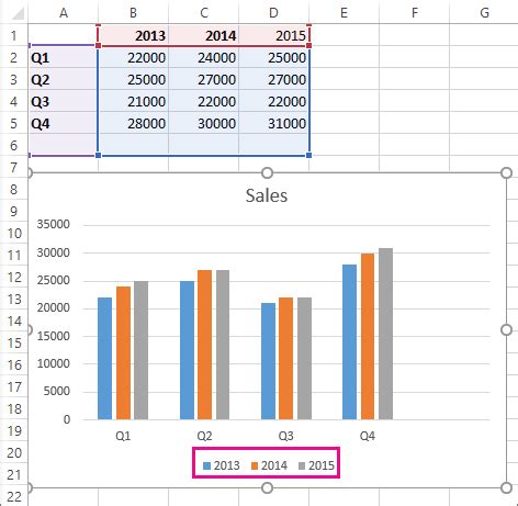 Add A Data Series To Your Chart Microsoft Support