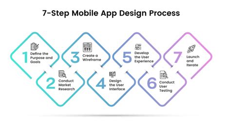 Mobile App Design A Complete Ui Designers Guide